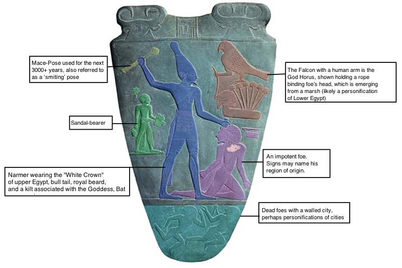 H Παλέτα του βασιλιά Narmer | Πολιτισμός MAXMAG Πολιτισμός | MAXMAG ...